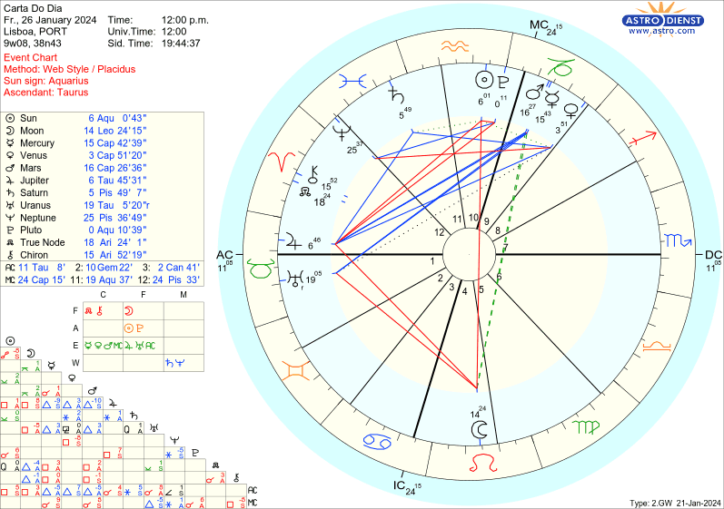 Lua Cheia no ponto a que chegamos.. – Céus!!! Rosita Iguana